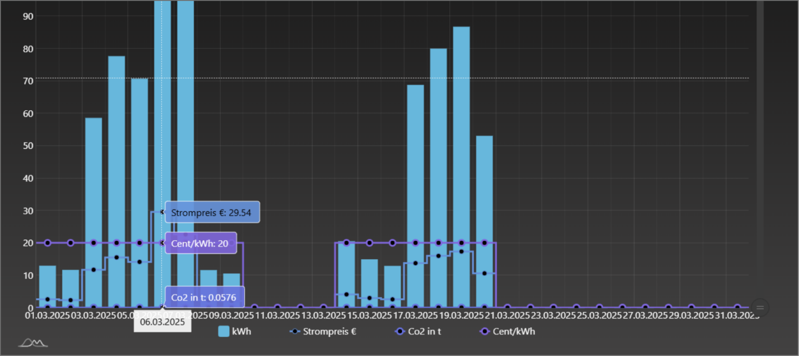 Scheffer crane technology